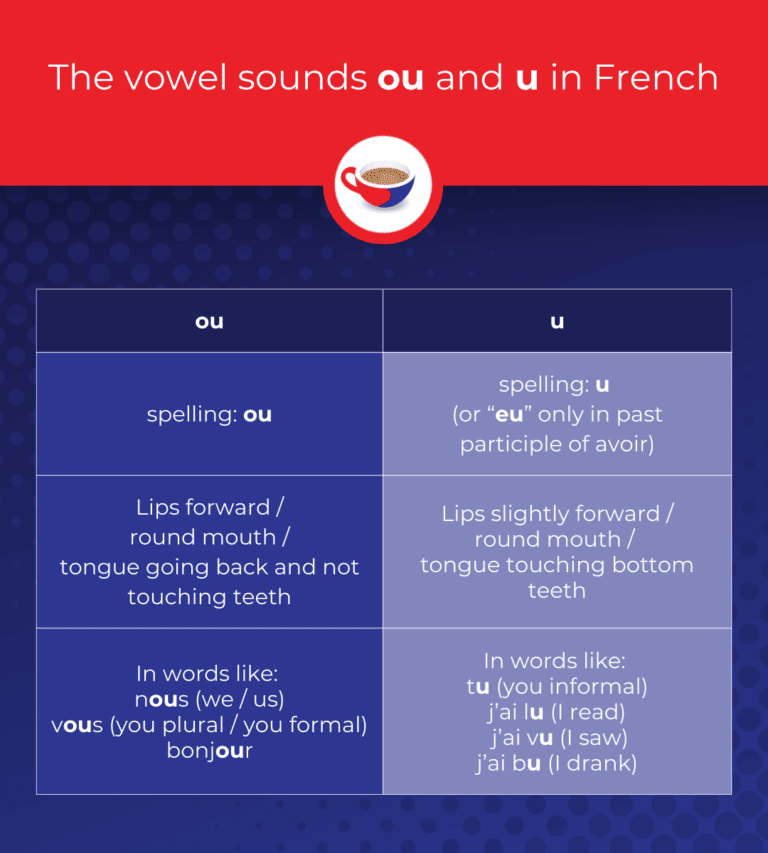 Mastering French vowel sounds: ‘ou’ and ‘u’ made easy