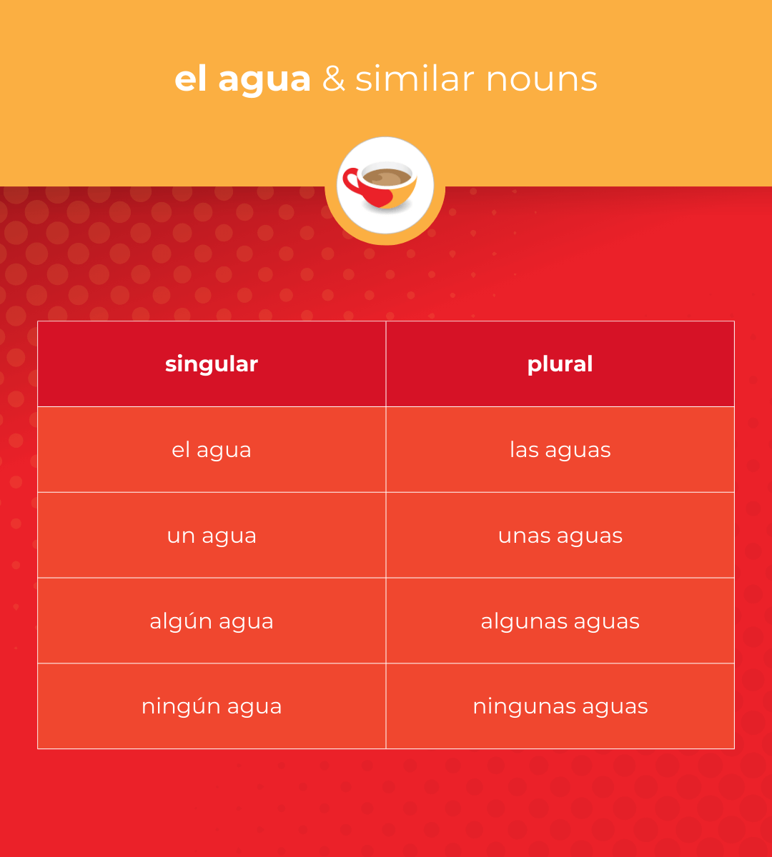 When to use 'el' with feminine nouns - Coffee Break Languages