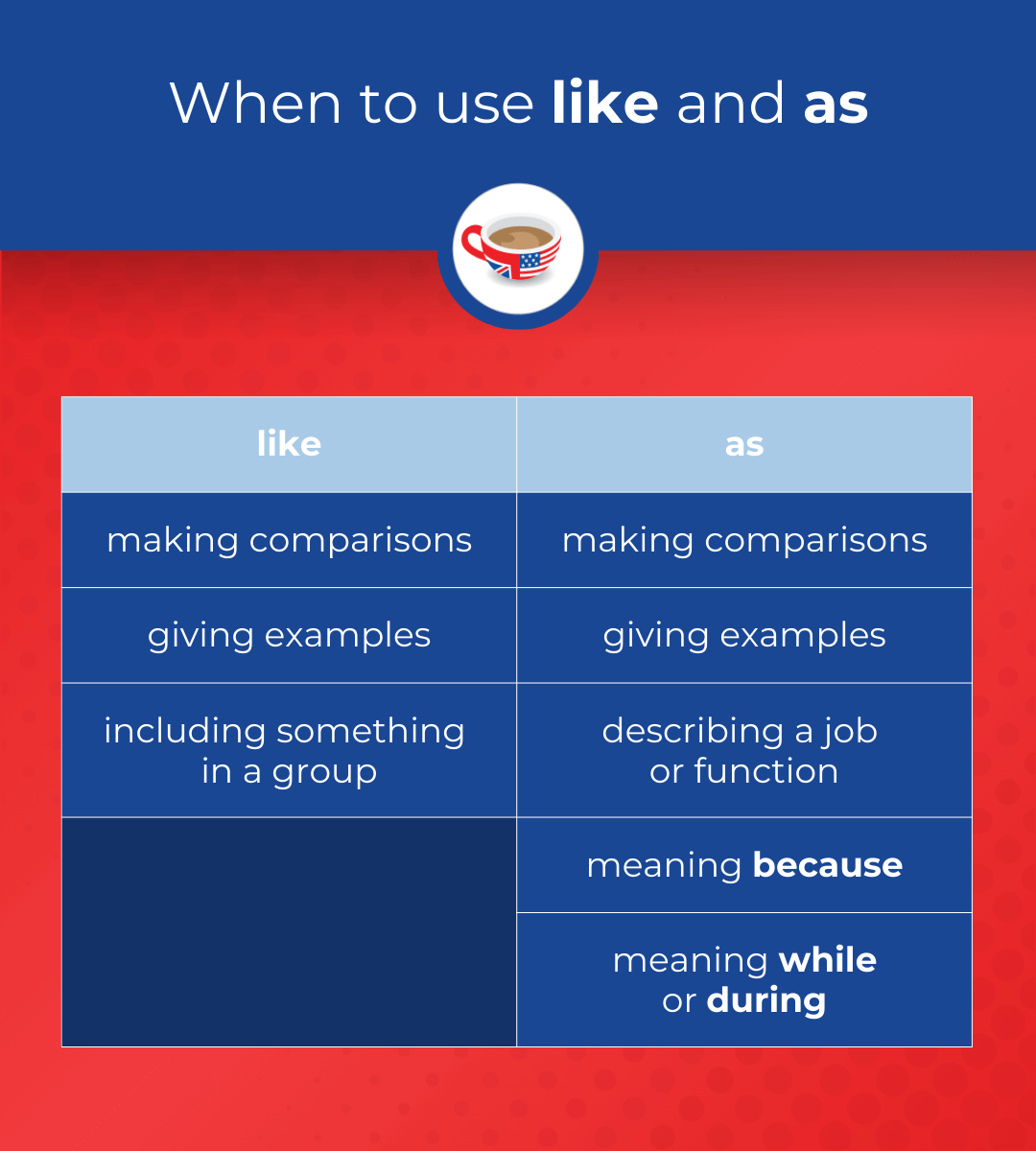 What’s the difference between ‘like’ and ‘as’?