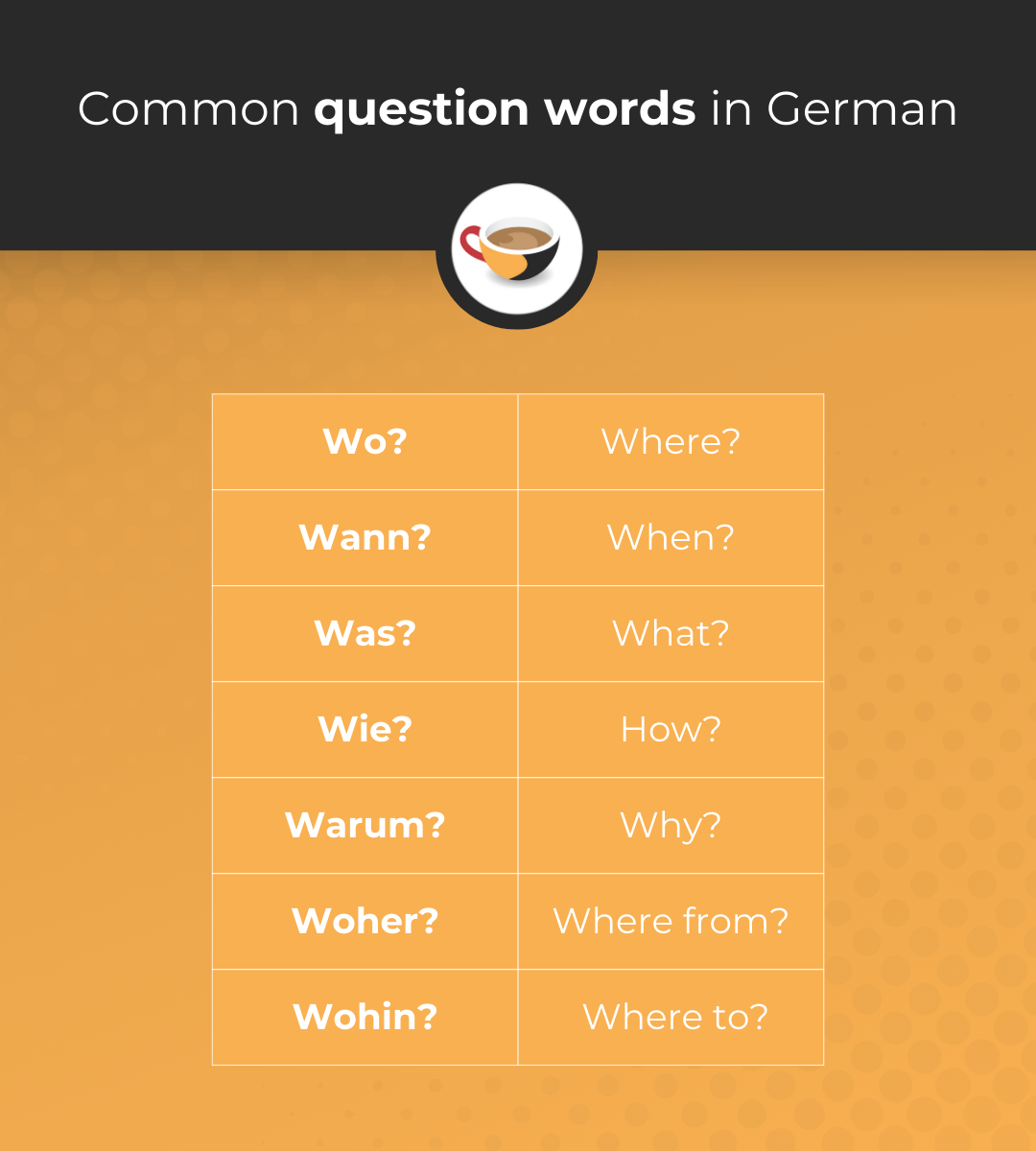 A guide to forming questions in German - Coffee Break Languages