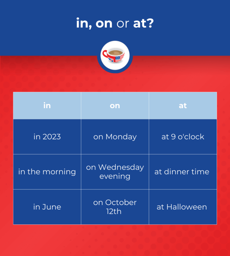 When to use ‘in’, ‘on’ or ‘at’ with time - Coffee Break Languages