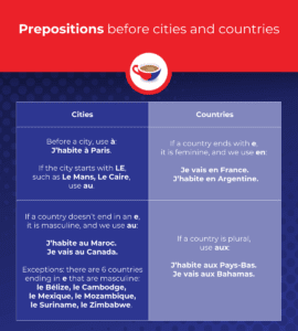 Which prepositions are used with cities and countries?