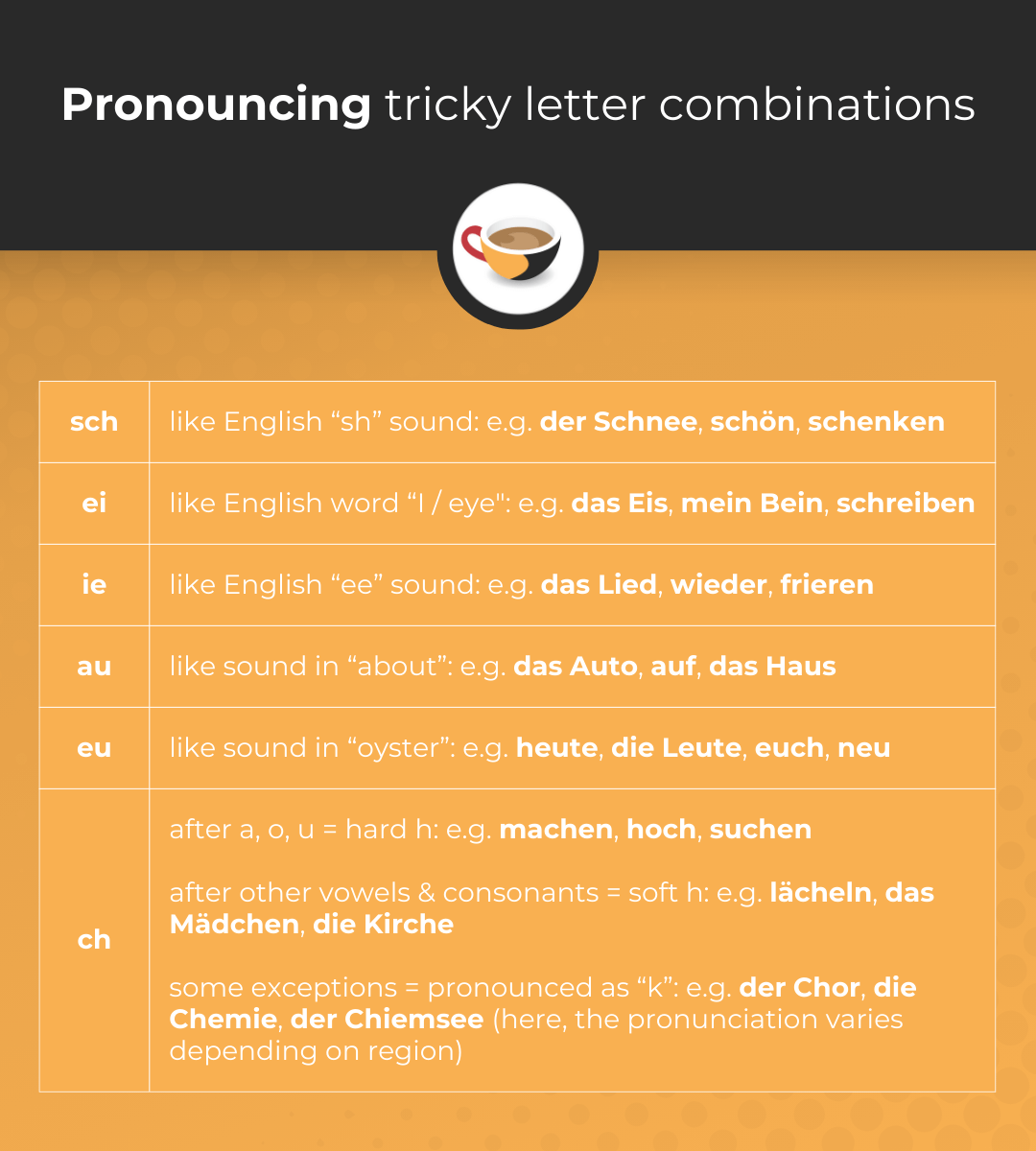 A guide to German pronunciation: 'sch’, ‘ei’, ‘ie’ and more