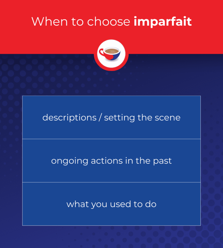 Imparfait vs. passé composé: French past tenses explained
