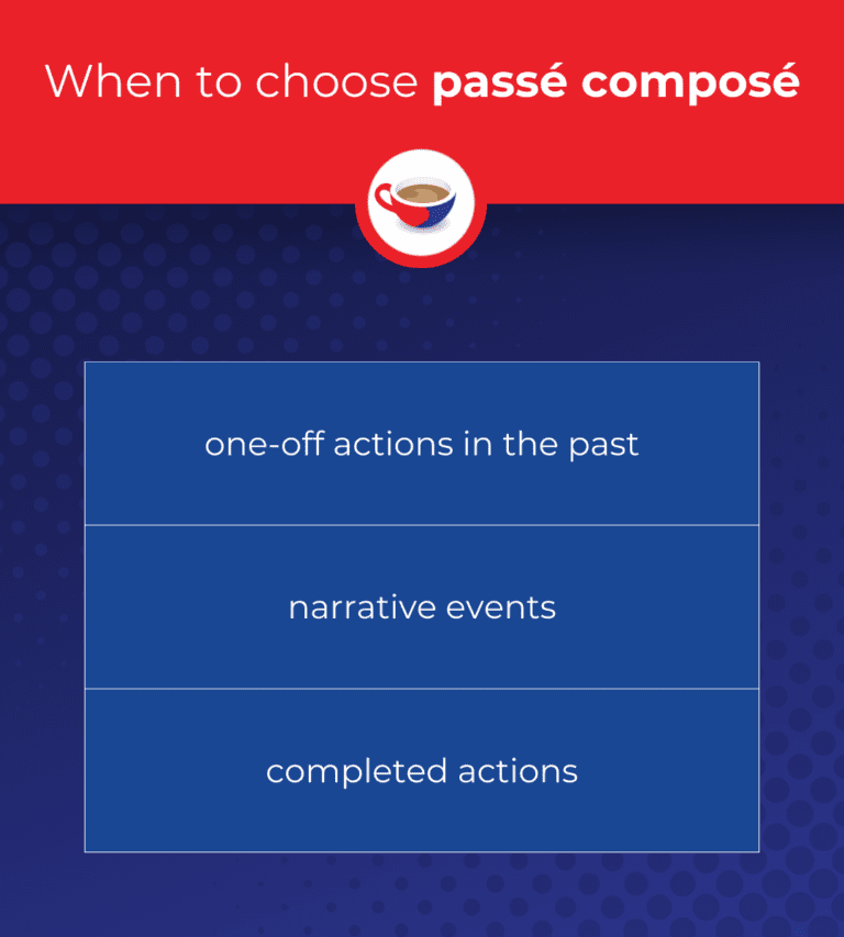 Imparfait vs. passé composé: French past tenses explained