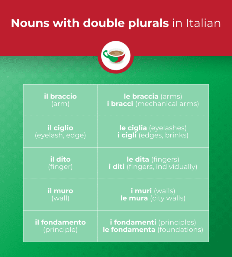 A guide to irregular plurals in Italian - Coffee Break Languages