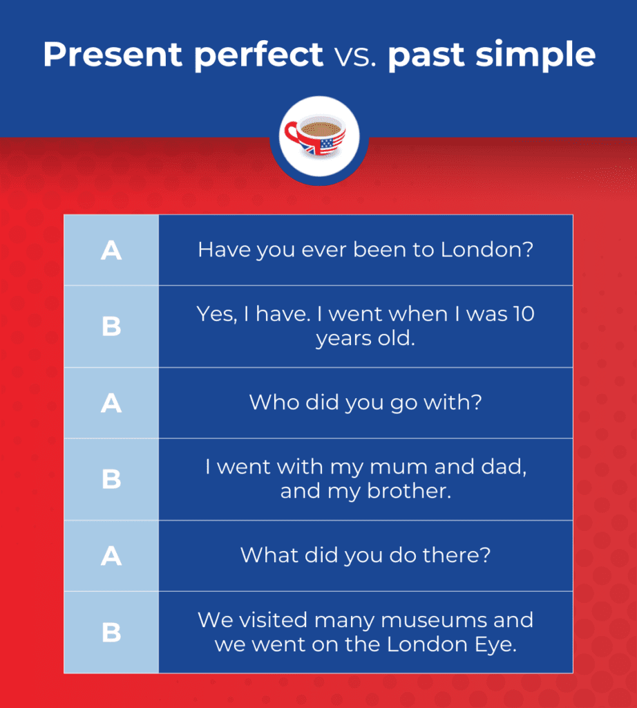 Present Perfect Tense for Experiences - Coffee Break Languages